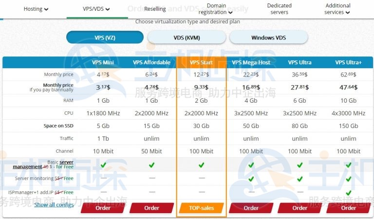 HyperHost VPS主机购买图文教程 - 美国主机侦探