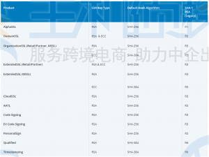 Globalsign Root CA是什么？ - 美国主机侦探