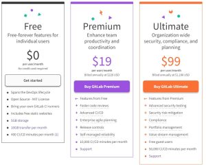 GitLab是干什么用的 GitLab免费版与收费版区别 - 美国主机侦探
