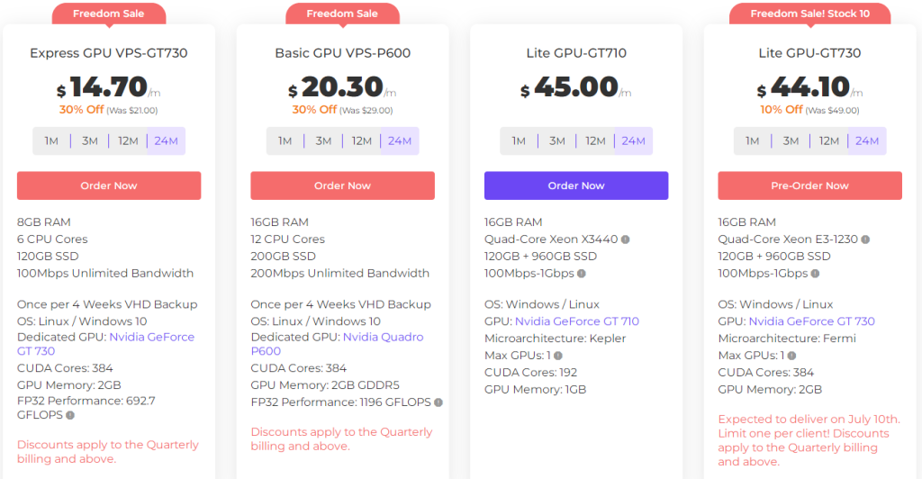 Database Mart美国GPU服务器租用价格参考 - 美国主机侦探