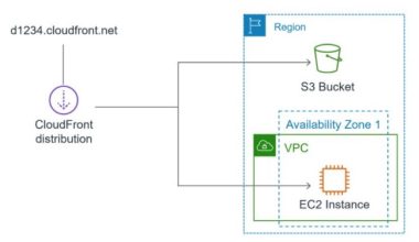AWS CloudFront免费网络加速教程 - 美国主机侦探