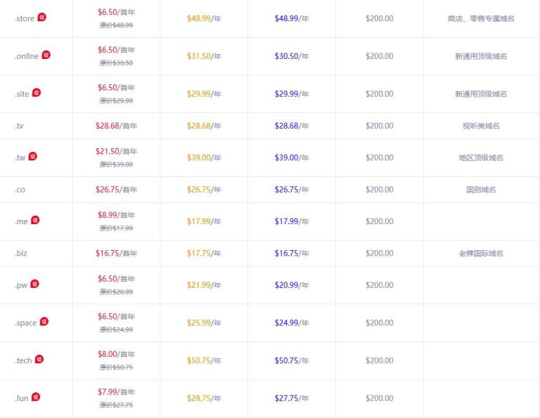 Gname是国内还是国外 Gname域名服务介绍 - 美国主机侦探
