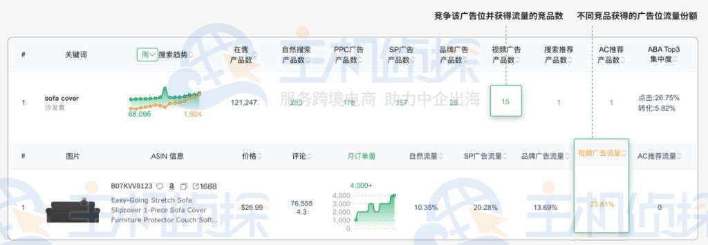 Sif好用吗 Sif关键词工具功能介绍 - 美国主机侦探