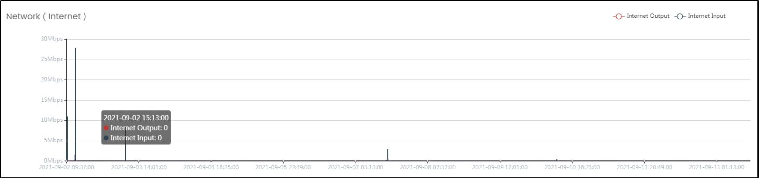 LightNode VPS使用、管理指南 - 美国主机侦探